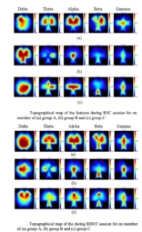 Advanced Meditator Skills At Will – Scientific Observations
