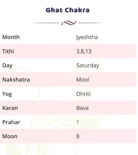 Free Online Jathagam | Janam Kundli in Hindi & English