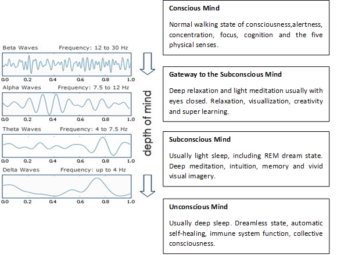 Advanced Meditator Skills At Will – Scientific Observations