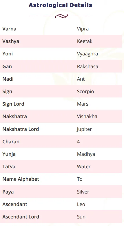 Free Online Jathagam | Janam Kundli in Hindi & English