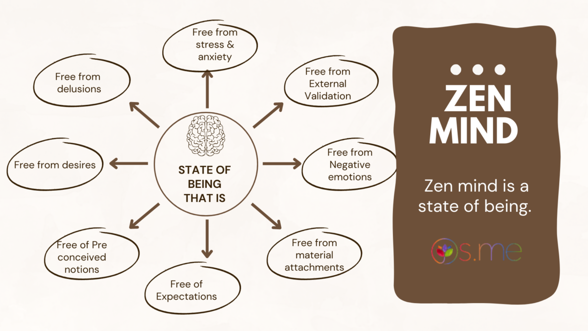 Zen Meditation for Absolute Beginners