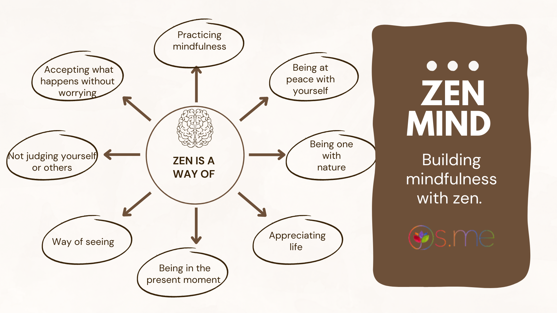 Zen Meditation for Absolute Beginners